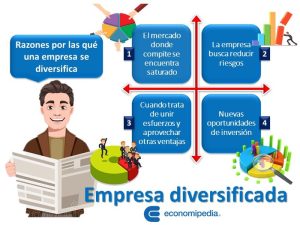 Empresa diversificada | Economipedia