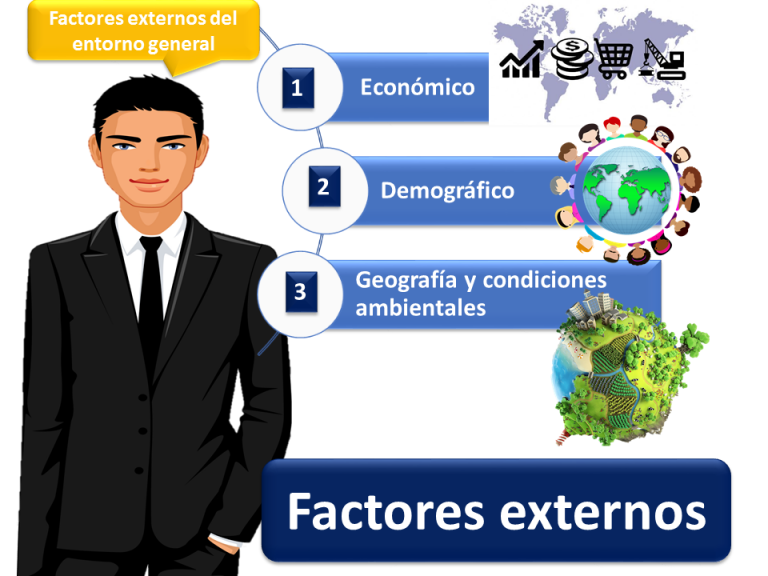 Factores externos de una empresa | Economipedia