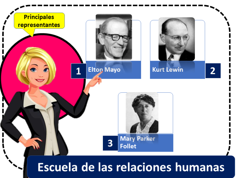 Escuela de las relaciones humanas - Qué es, definición y concepto Escuela de las relaciones humanas - Qué es, definición y concepto