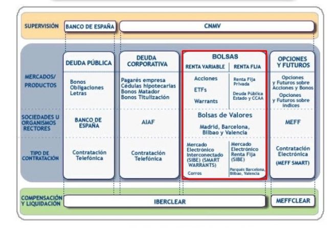 Mercado continuo - Qué es y cómo funciona