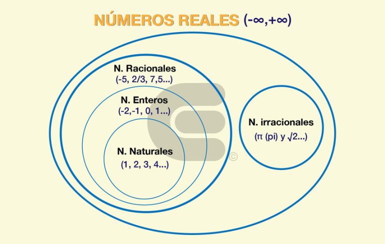 Números irracionales: Qué son, tipos y ejemplos