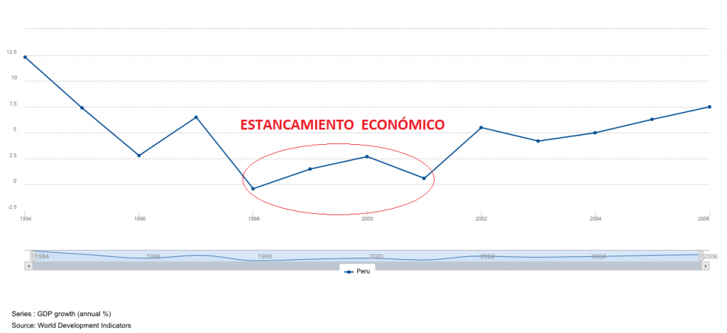 Estancamiento económico - Definición, qué es y concepto | Economipedia