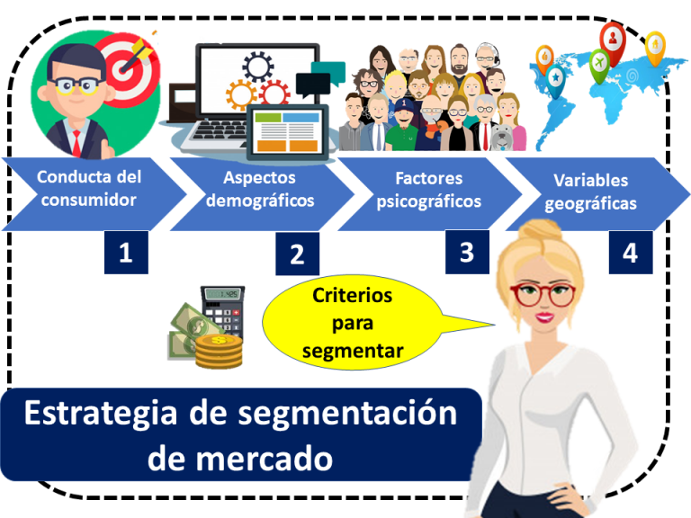 Estrategia de segmentación de mercado | Economipedia