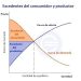 Excedente del consumidor - Definición, qué es y concepto | Economipedia