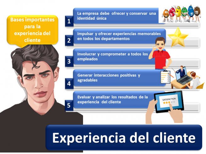 Experiencia del cliente | Economipedia