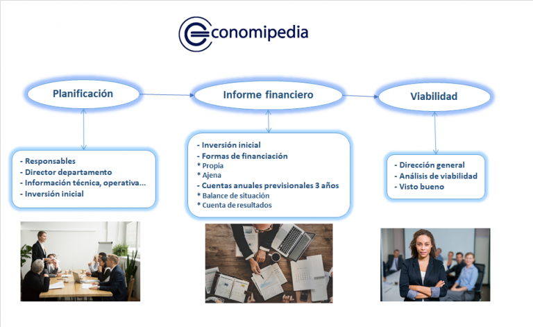 Factibilidad financiera | Economipedia
