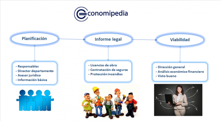 Factibilidad legal | Economipedia