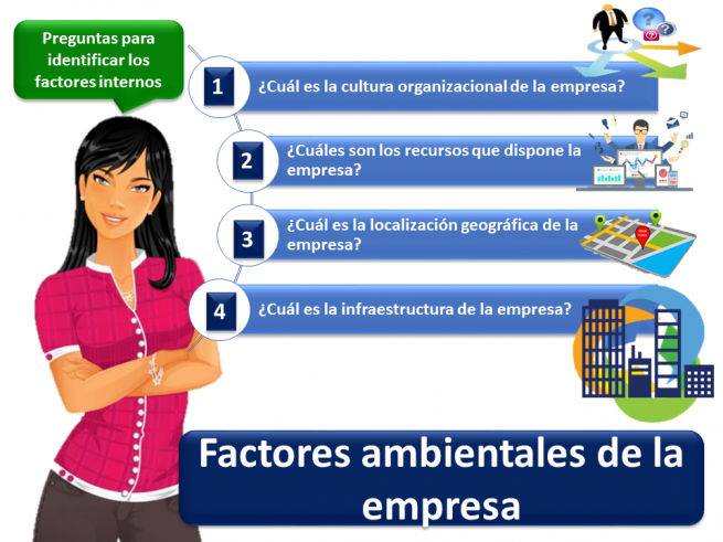Factores ambientales de la empresa | Economipedia