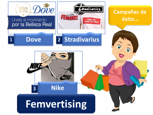 Femvertising | Economipedia