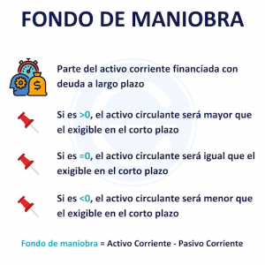 Fondo de maniobra - qué es y por qué es importante