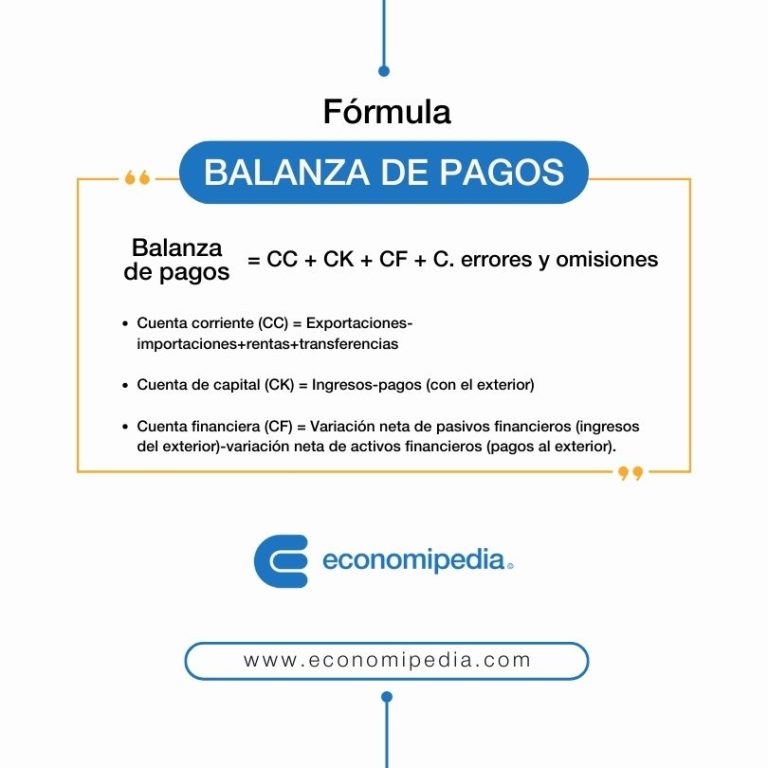 ¿Qué es la balanza de pagos? Tipos y ejemplos.