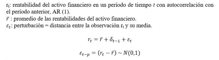 Modelo GARCH | Economipedia