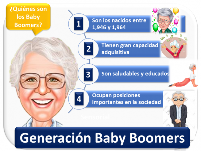 Generación Baby Boomers y las claves del poder del consumo