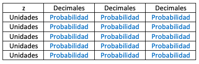 Tablas de probabilidad | Economipedia