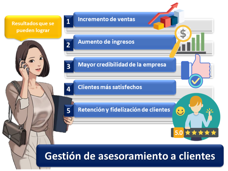 Gestión del asesoramiento a clientes | Economipedia