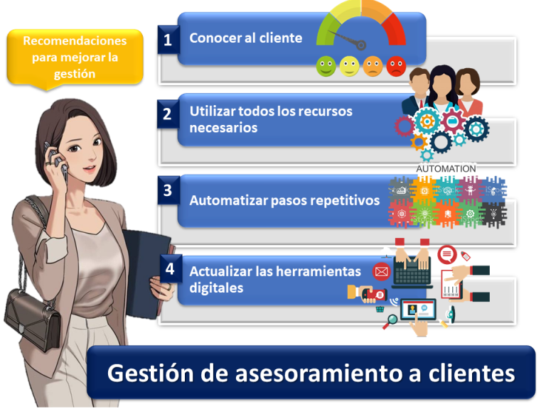 Gestión del asesoramiento a clientes | Economipedia