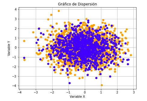 Distribución conjunta | Economipedia