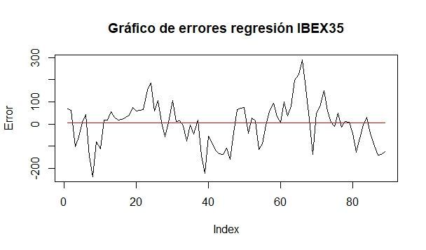 Homocedasticidad - Definición, qué es y concepto | Economipedia
