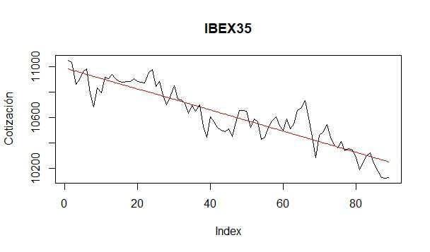 Homocedasticidad - Definición, qué es y concepto | Economipedia