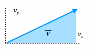 Módulo de un vector y el teorema de Pitágoras | Economipedia
