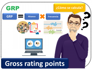 Gross rating points | Economipedia