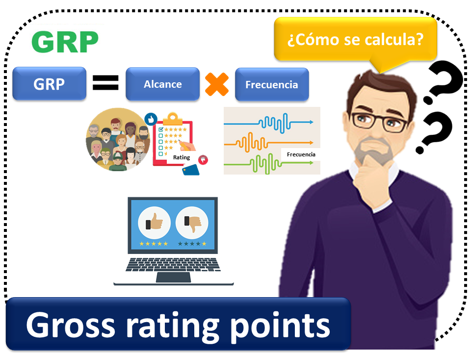 Gross Rating Points Qu Es Definici n Y Concepto Gross Rating Points Qu Es Definici n Y Concepto