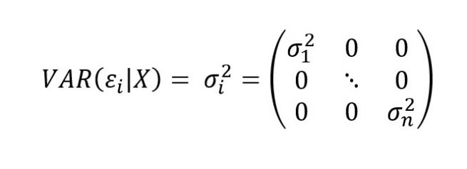 Heterocedasticidad - Definición, qué es y concepto | Economipedia