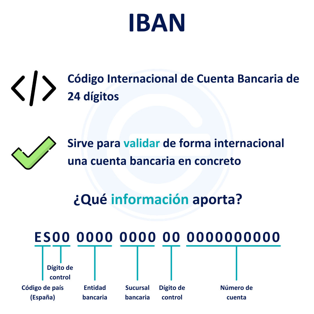 IBAN - Definición, qué es y concepto | Economipedia