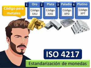 ISO 4217 | Economipedia