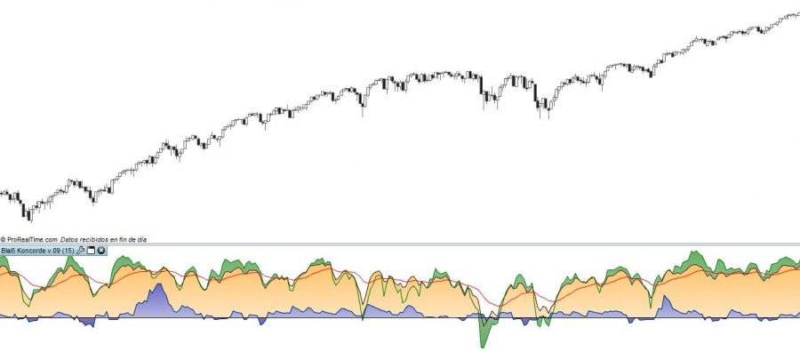 Indicador Koncorde - Definición, qué es y concepto | Economipedia