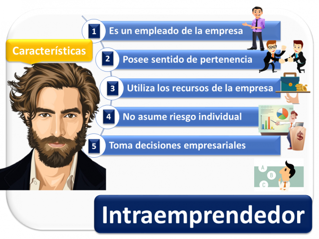 Intraemprendedor | Economipedia
