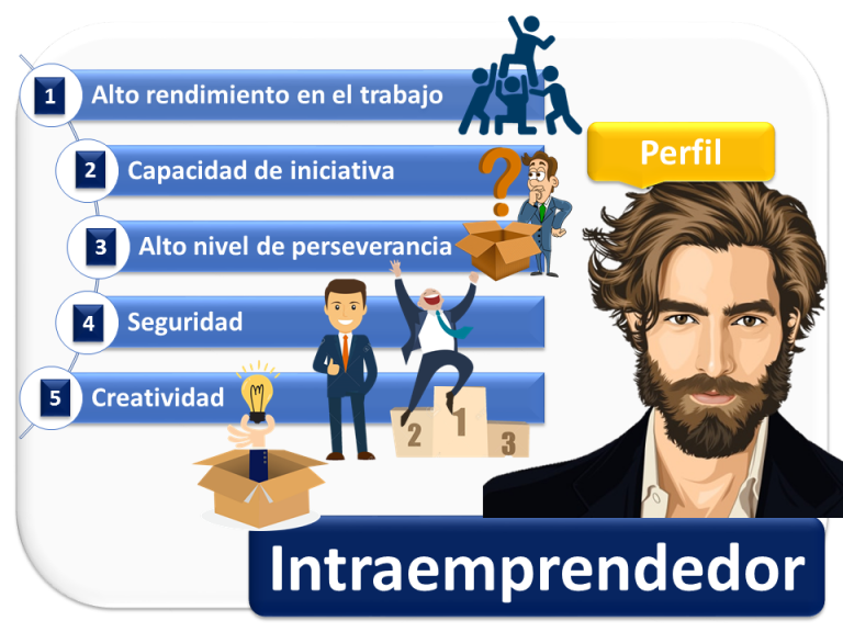 Intraemprendedor | Economipedia