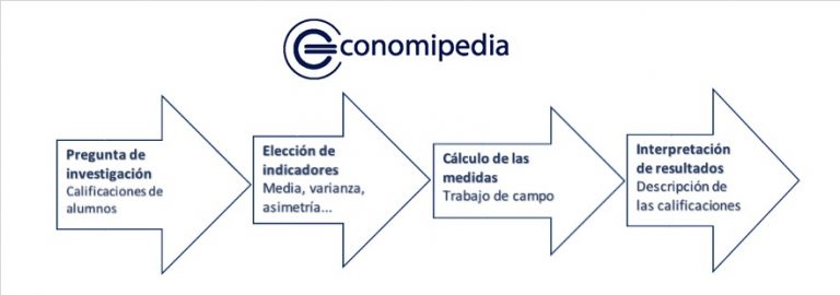 Investigación descriptiva: Qué es, tipos y ejemplos