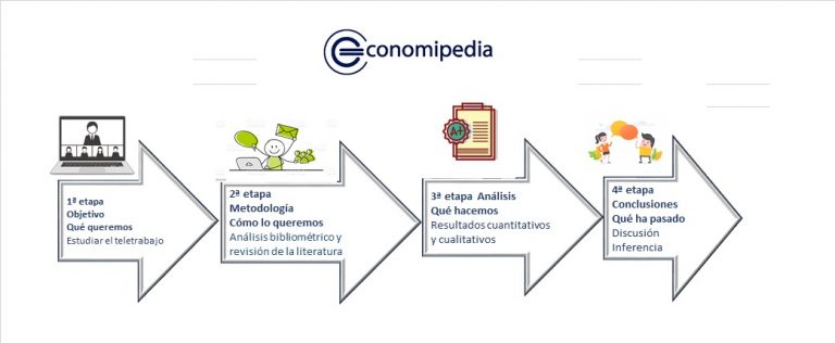 Investigación mixta | Economipedia
