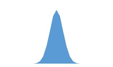 ¿Qué es la curtosis? Definición, tipos, medidas y ejemplos