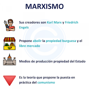¿Qué es el Marxismo?. Descubre su origen, ideas y principios