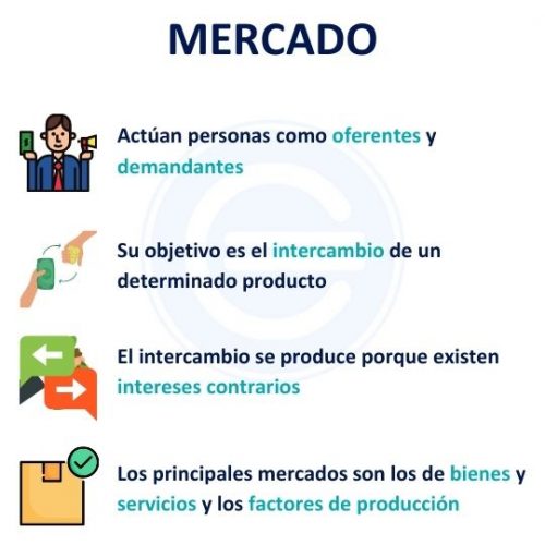 ¿Qué es el mercado? Para qué sirve, elementos, tipos y ejemplos