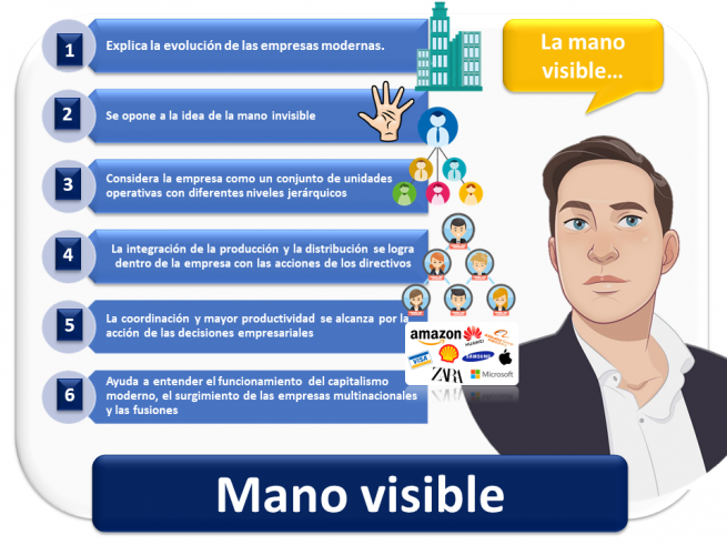 Mano visible | Economipedia
