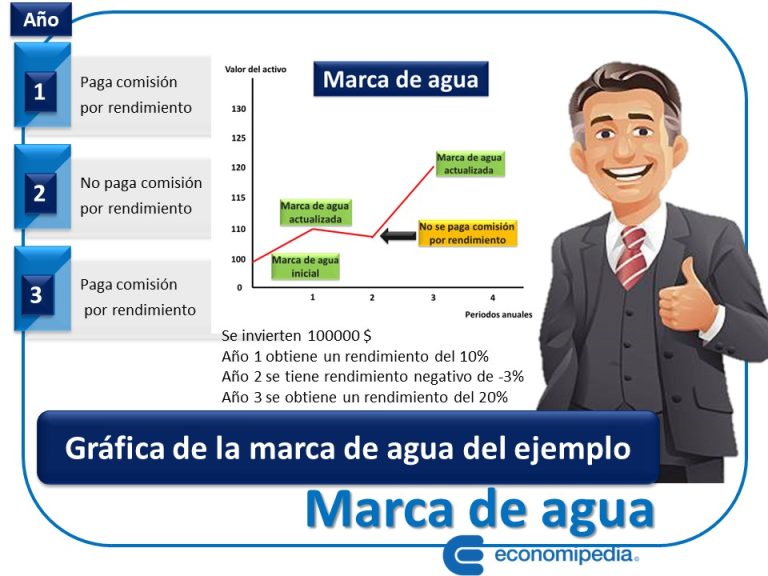 Marca de agua (inversión) - Qué es, definición y concepto