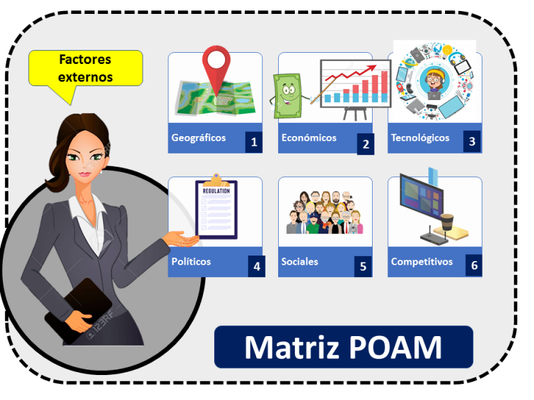 Matriz POAM | Economipedia
