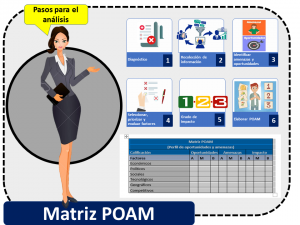 Matriz POAM | Economipedia