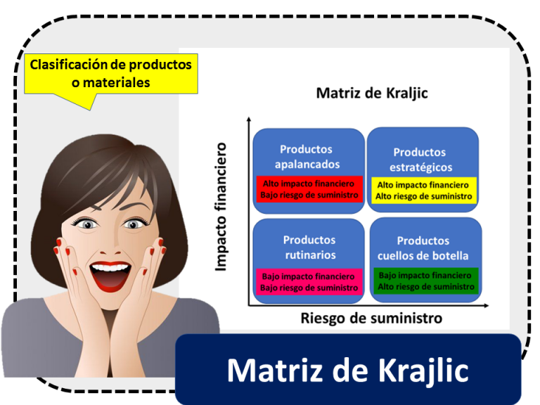 Matriz de Kraljic | Economipedia
