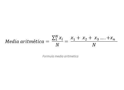 Media aritmética - Qué es, definición y concepto | 2021 | Economipedia