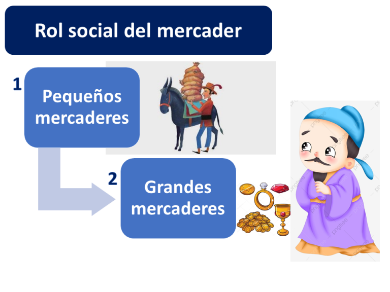 Mercader | Economipedia