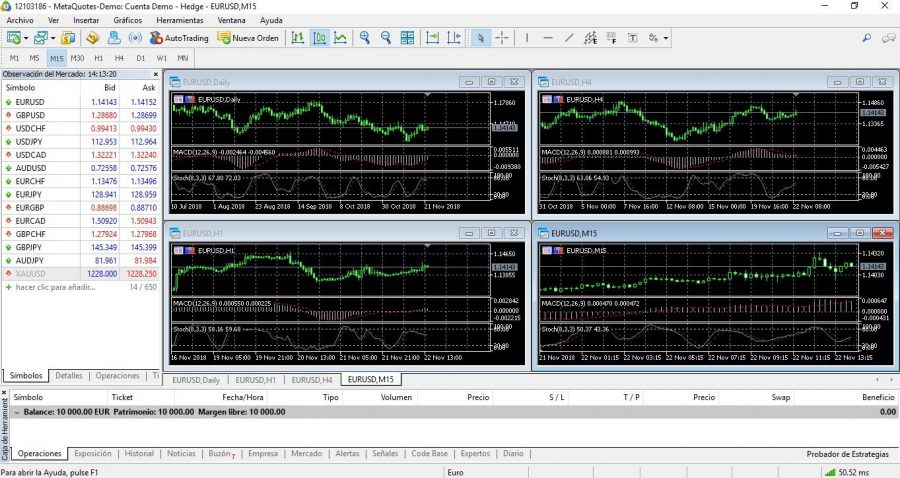 Metatrader - Definición, qué es y concepto | Economipedia