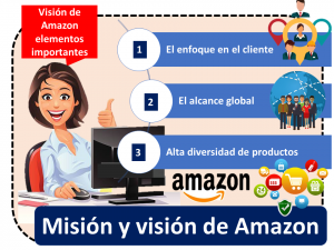 Misión y visión de Amazon | Economipedia