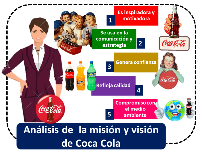 Misión y visión de Coca Cola | Economipedia