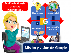 Misión y visión de Google | Economipedia