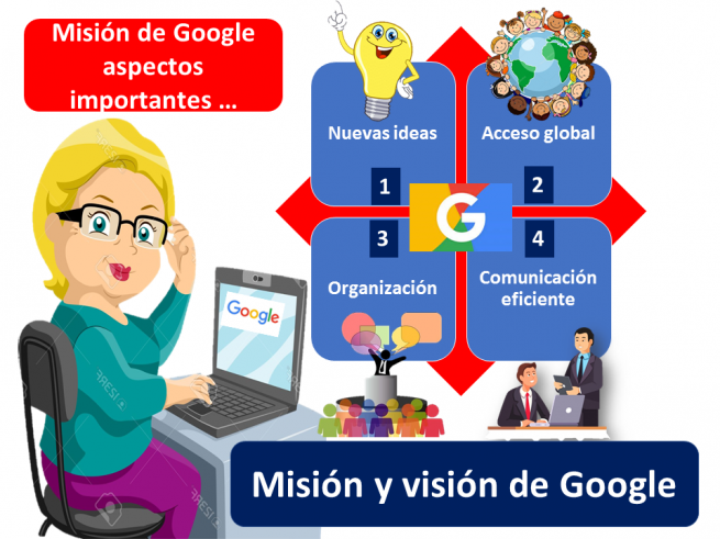 Misión y visión de Google | Economipedia