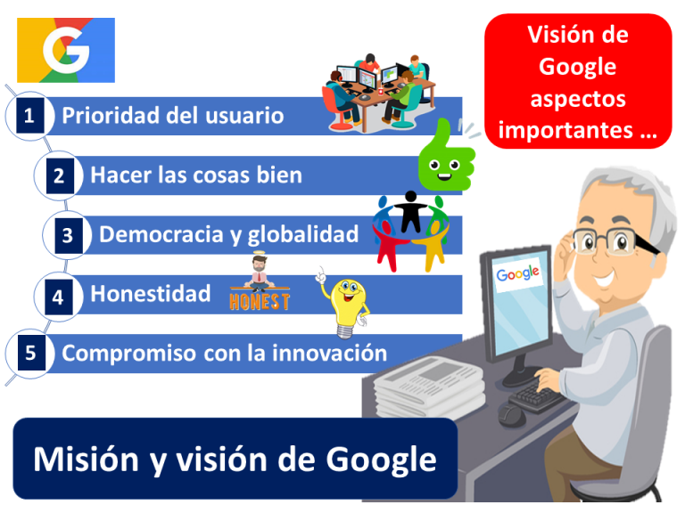 Misión y visión de Google | Economipedia